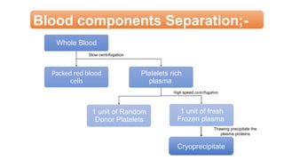 Component of blood and their app use .pptx