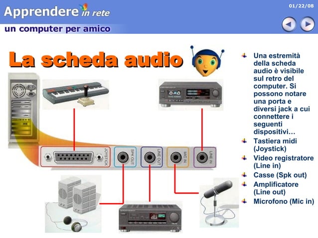 Componenti Del Computer | PPS | Computer Peripherals | Computing