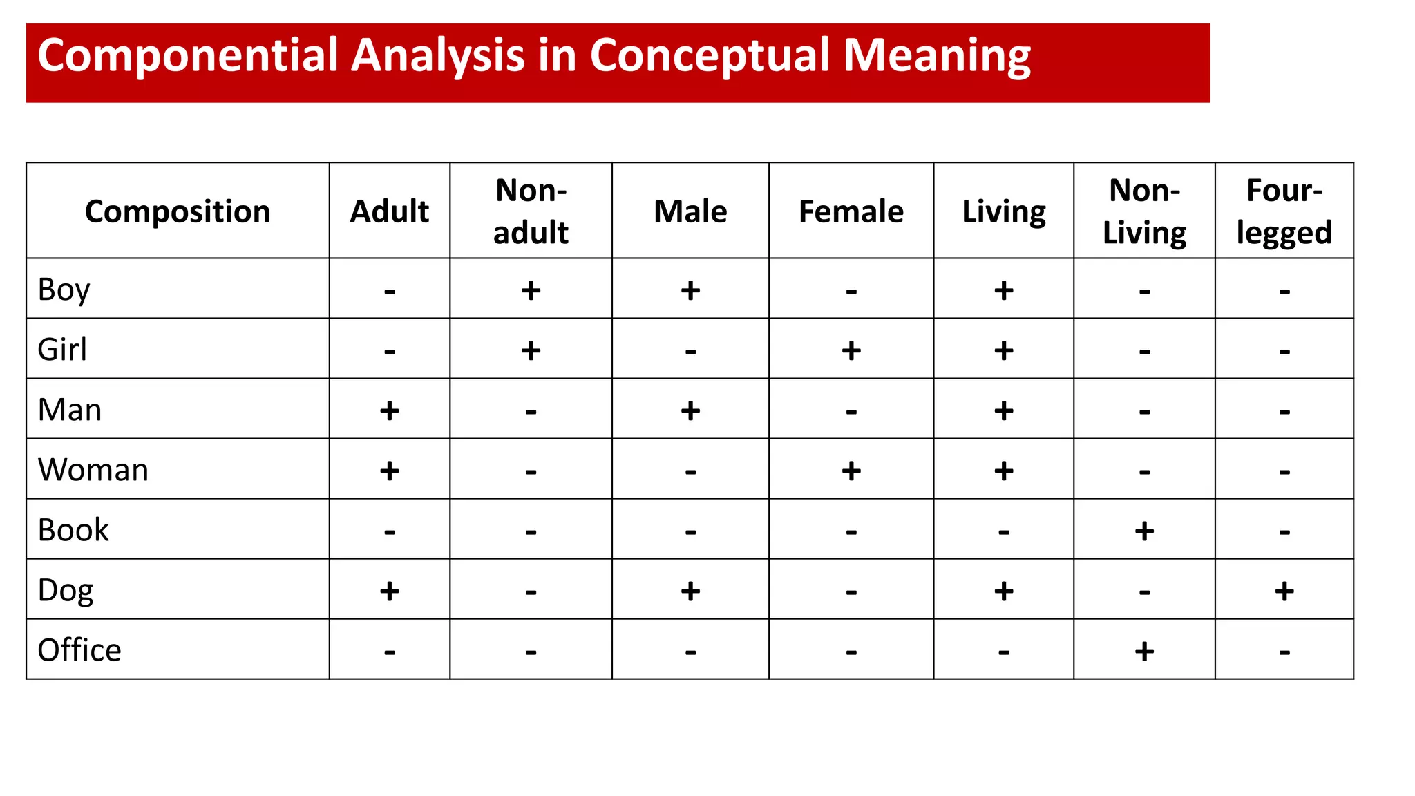 Componential-Analysis.pptx