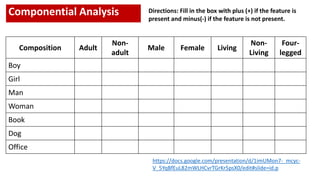 Componential-Analysis.pptx