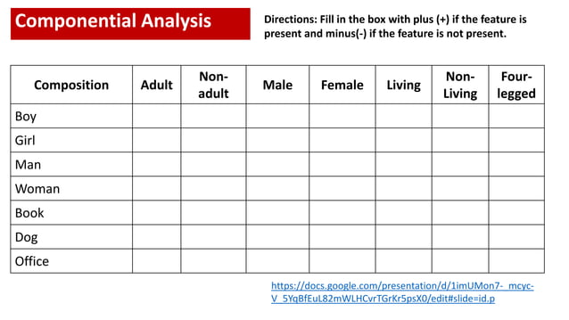 Componential-Analysis.pptx | Science