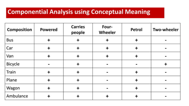 Componential-Analysis.pptx