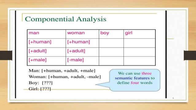 Componential Analysis of Meaning.pptx | Science