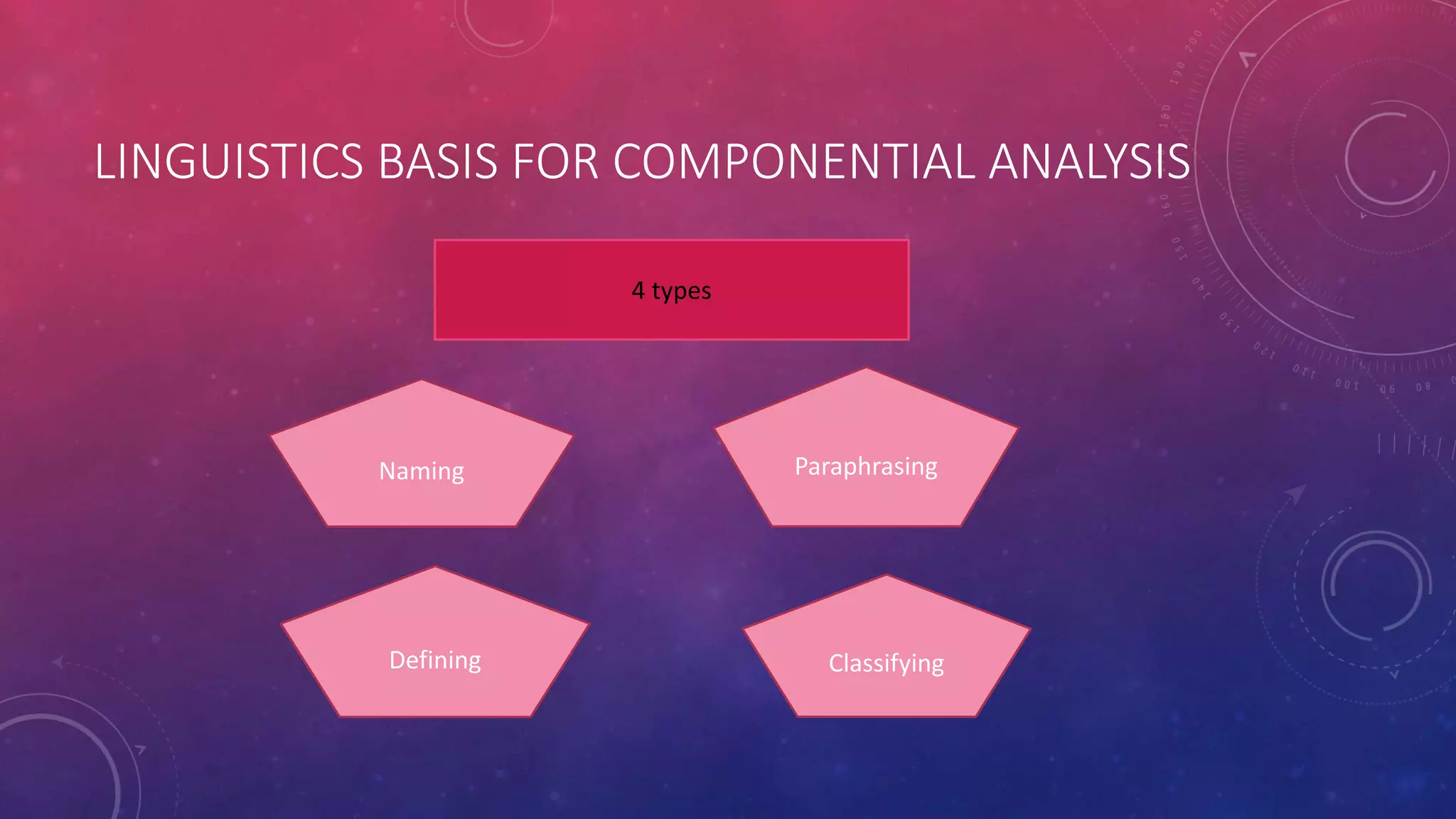 Componential analysis ppt | PPTX