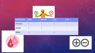 Componential analysis ppt | PPTX