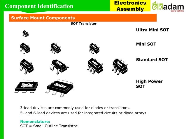 PTH and SMT Component identification and understanding | PPT | Consumer ...