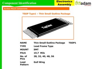 PTH and SMT Component identification and understanding | PPT