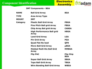 PTH and SMT Component identification and understanding | PPT