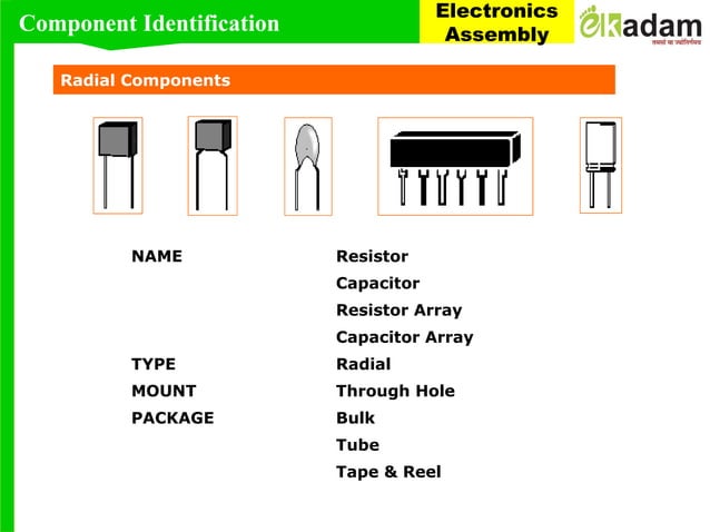 PTH and SMT Component identification and understanding | PPT | Consumer ...