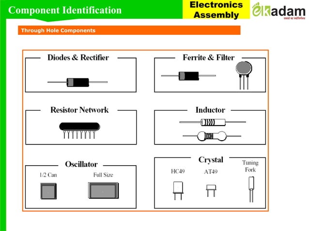 PTH and SMT Component identification and understanding | PPT | Consumer ...