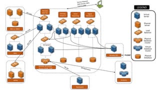 ComponentIntegrationDiagram.pptx