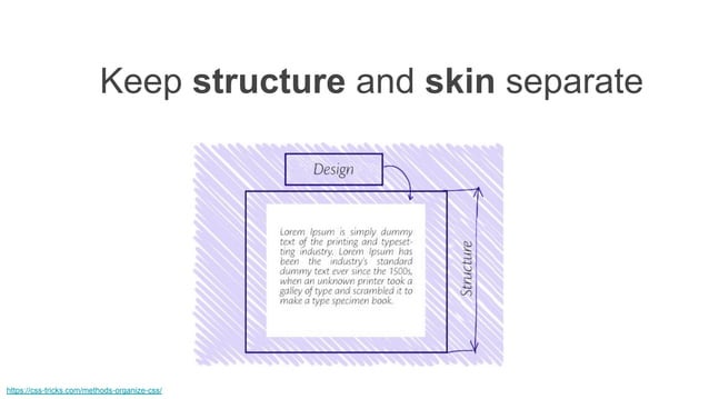 Componentization css angular | PPT