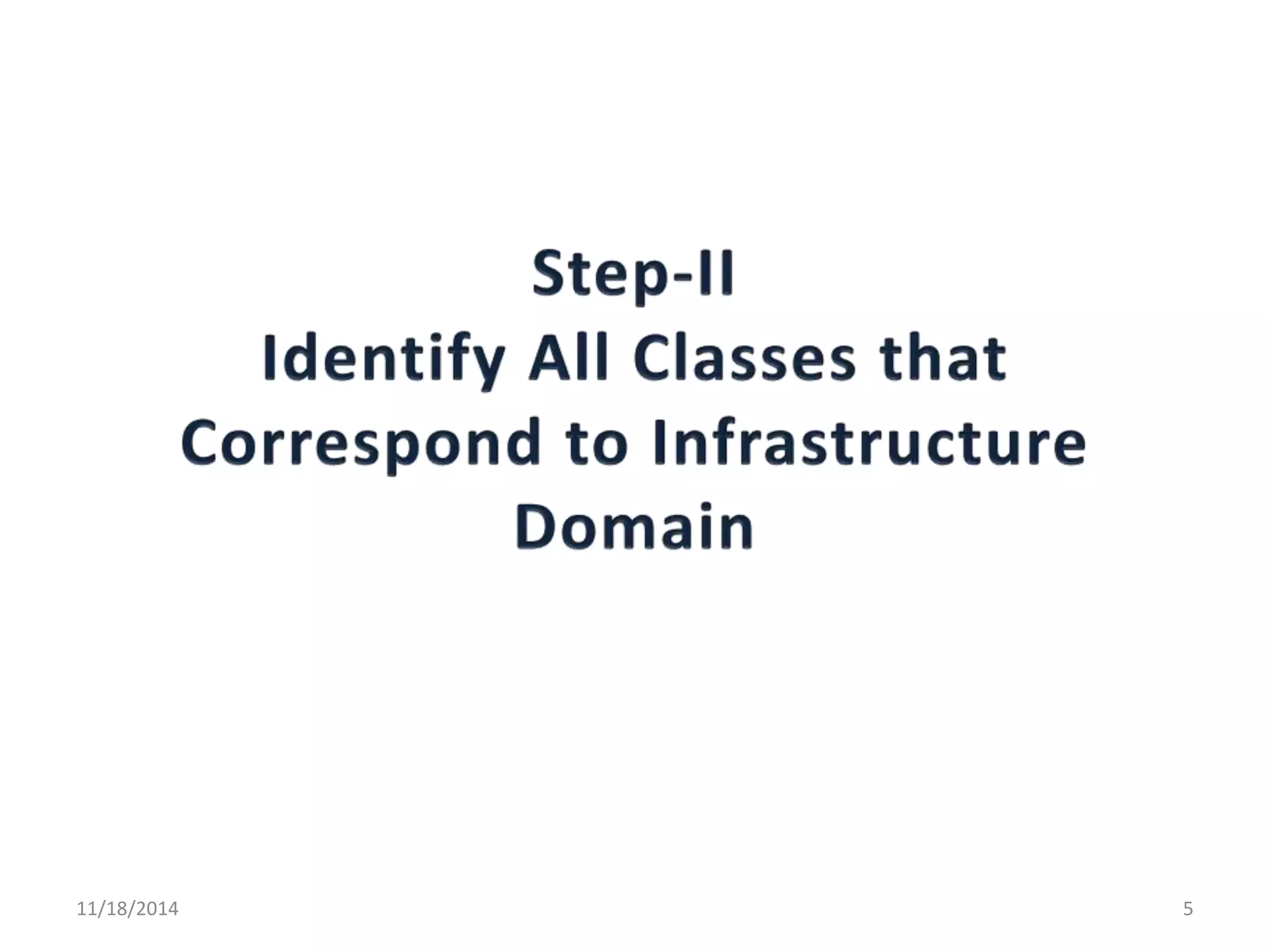 Component level design | PPTX