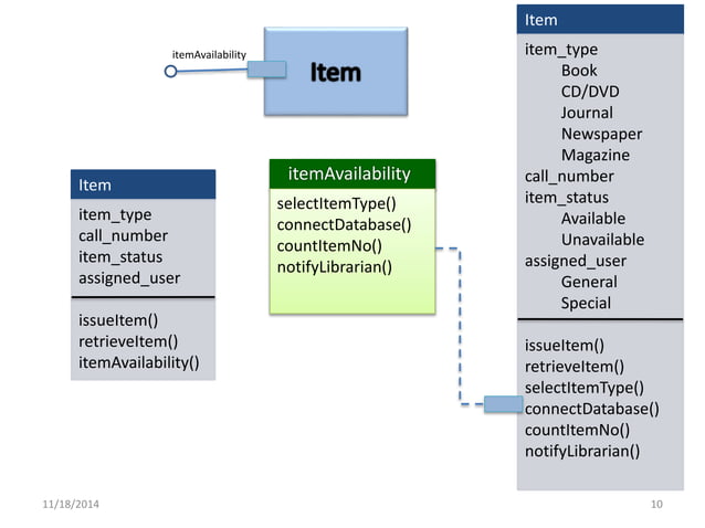 Component level design | PPT