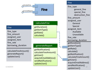 Component level design | PPTX