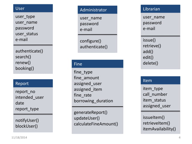 Component level design | PPT