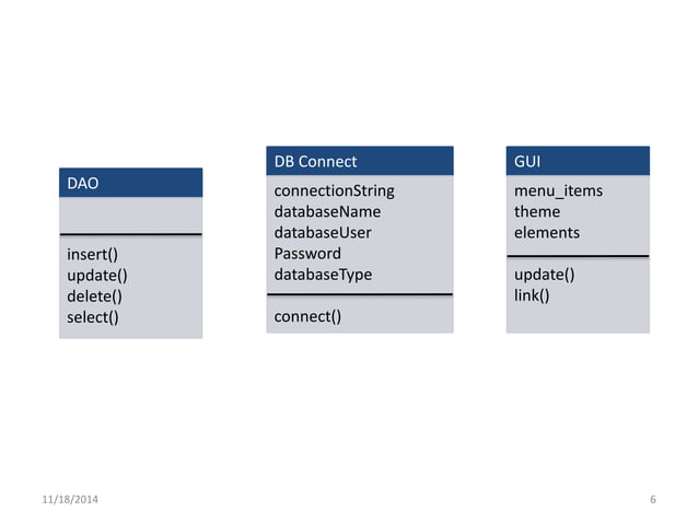Component level design | PPT