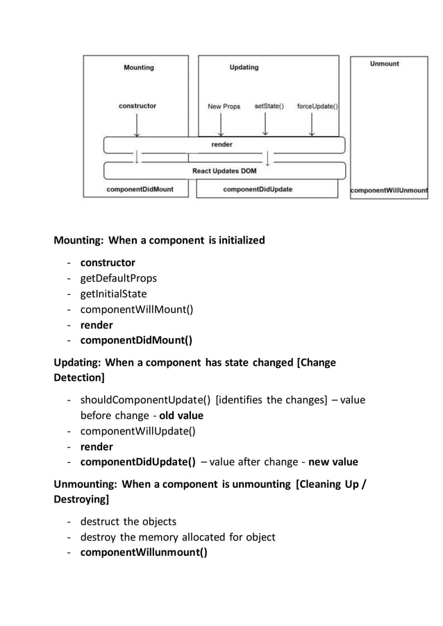 Component Life Cycle In Reactdocx