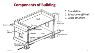 Component of building | PPTX