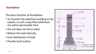 Component of building | PPTX