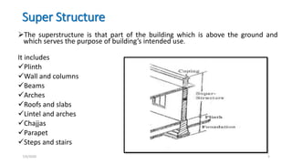 Component of building | PPT