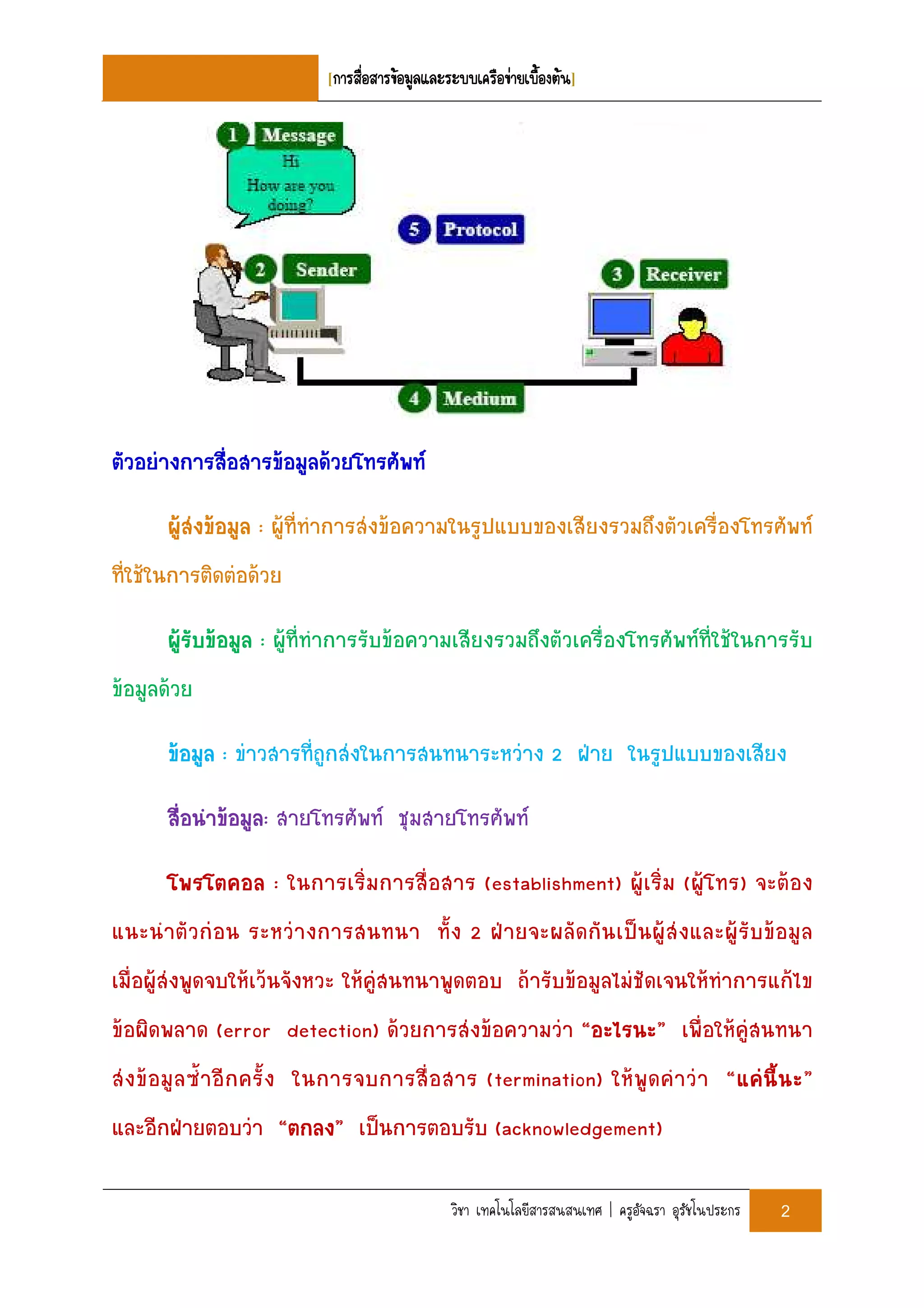 Component Of Communication | PDF