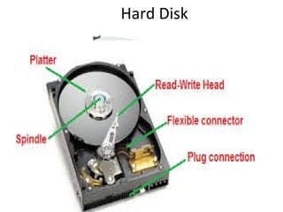 Components of computer | PPT