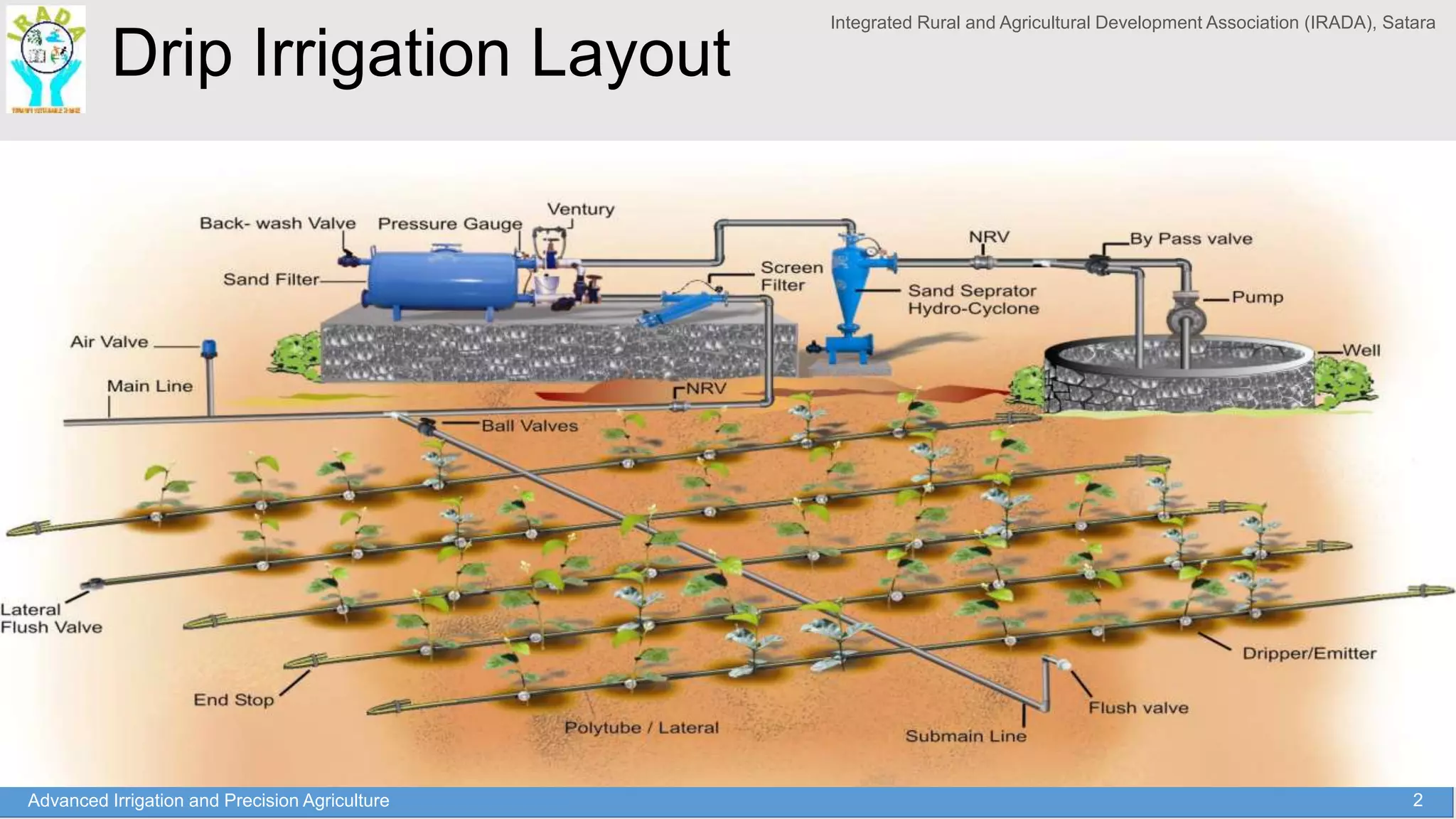 Component of drip irrigation system | PPTX