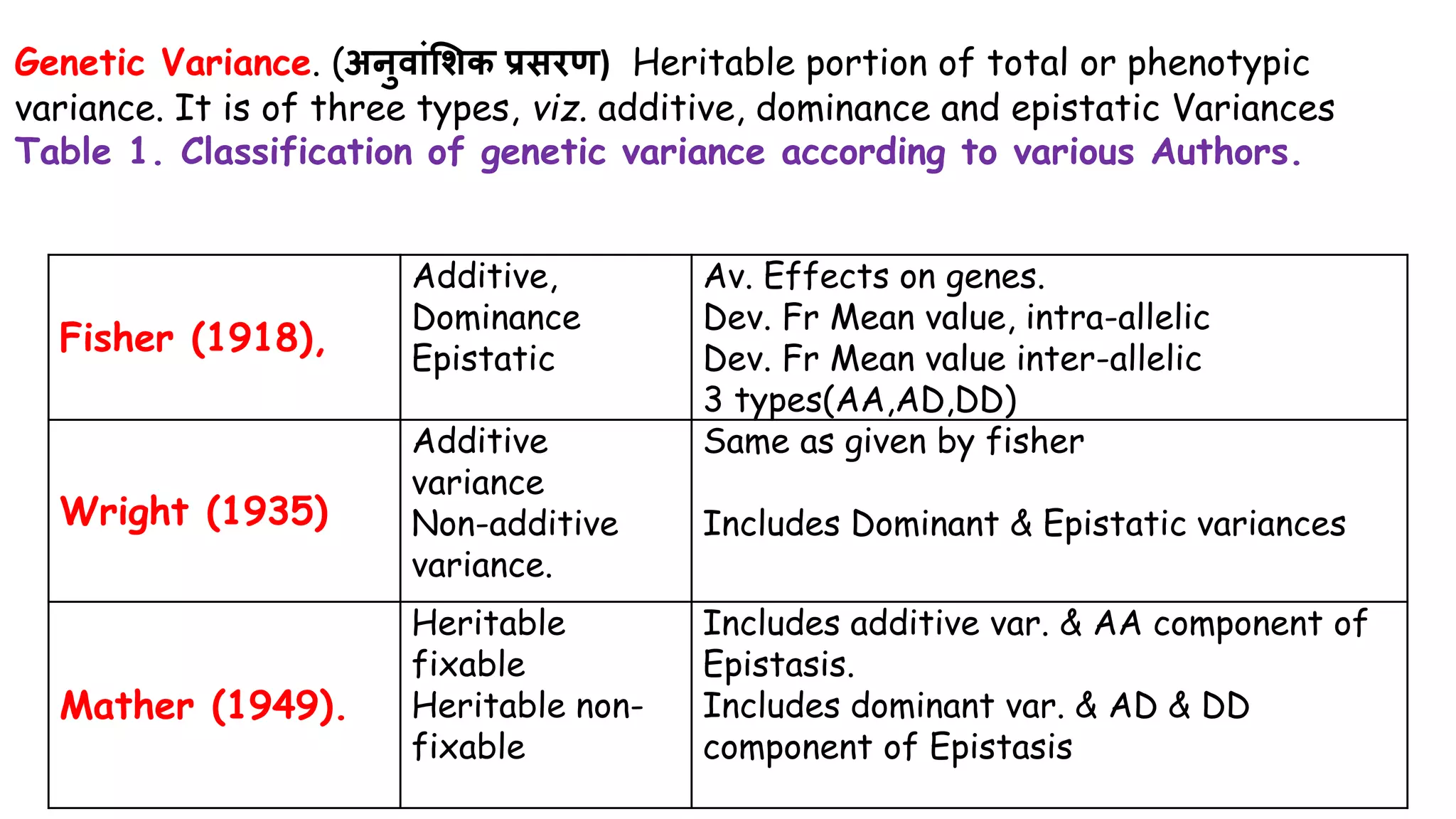 Component of genetic variation | PPTX