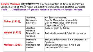Component of genetic variation | PPTX