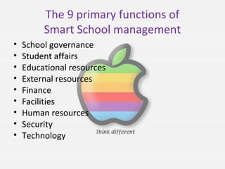 Component of smart school concept | PPT
