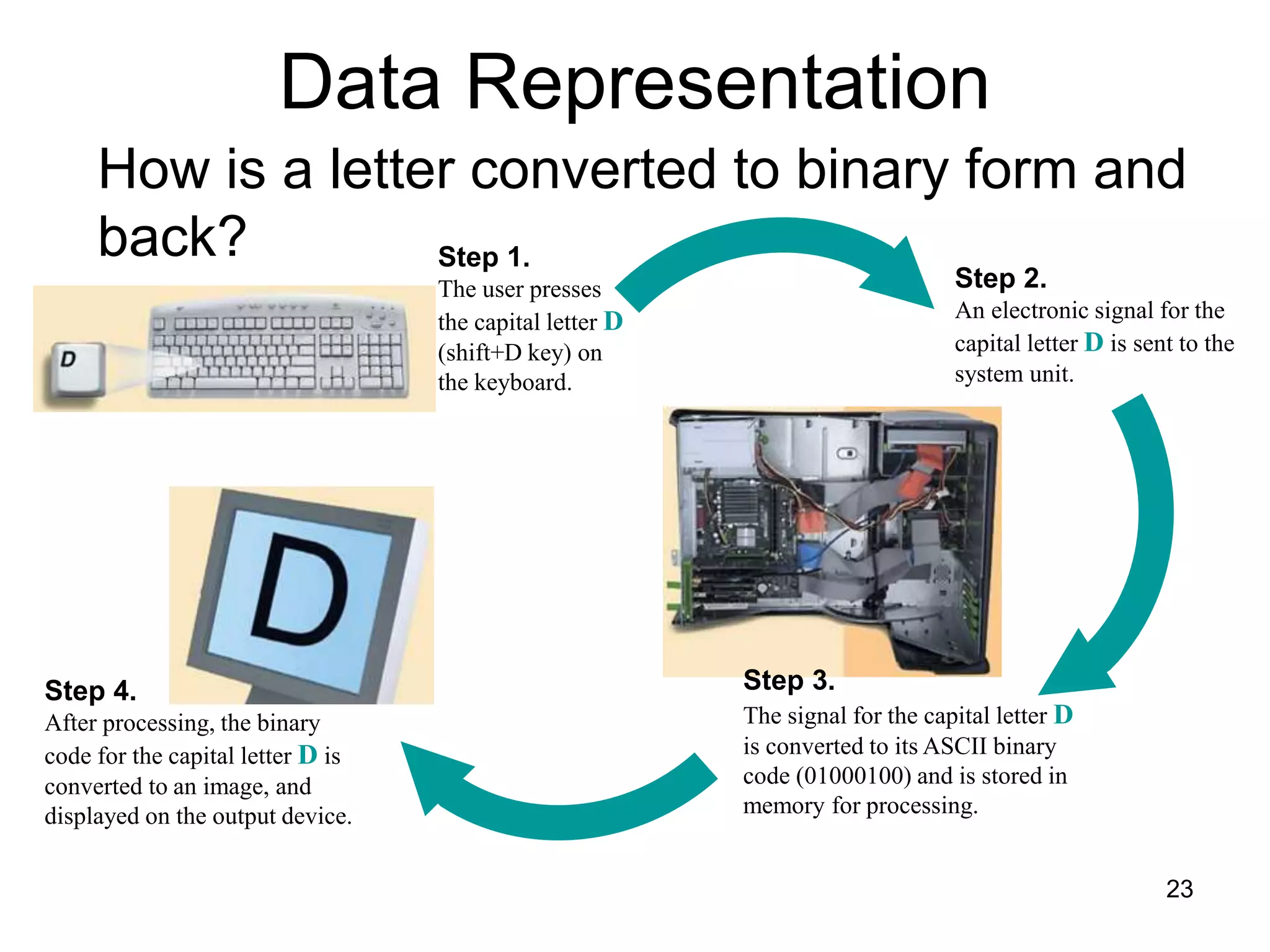 Component of system unit.ppt | Operating Systems | Computer Software ...