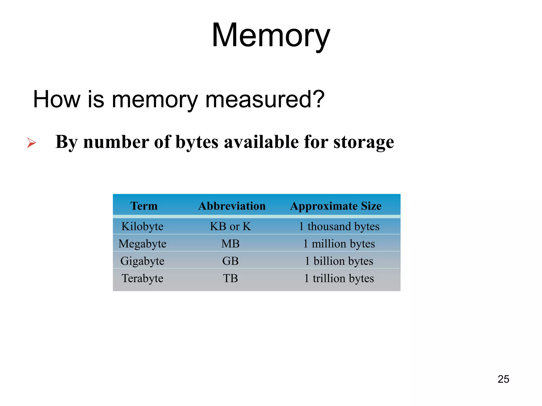 Component of system unit.ppt | Operating Systems | Computer Software ...