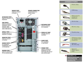 Component of system unit.ppt