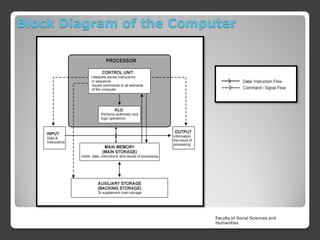 Computer System Basics | PDF