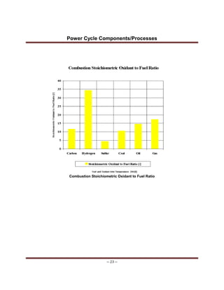 Power Cycle Components/Processes | PDF