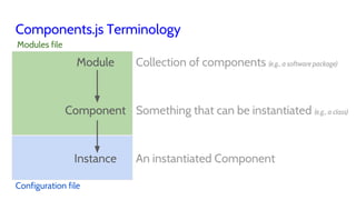 Components.js