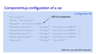 Components.js