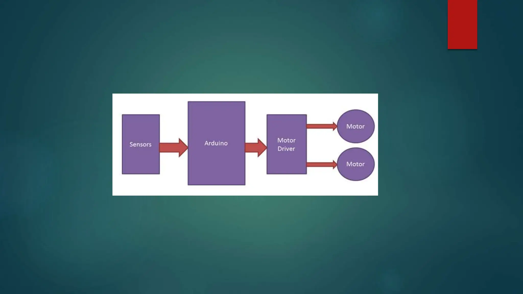 components.pptx good for used components | PPT