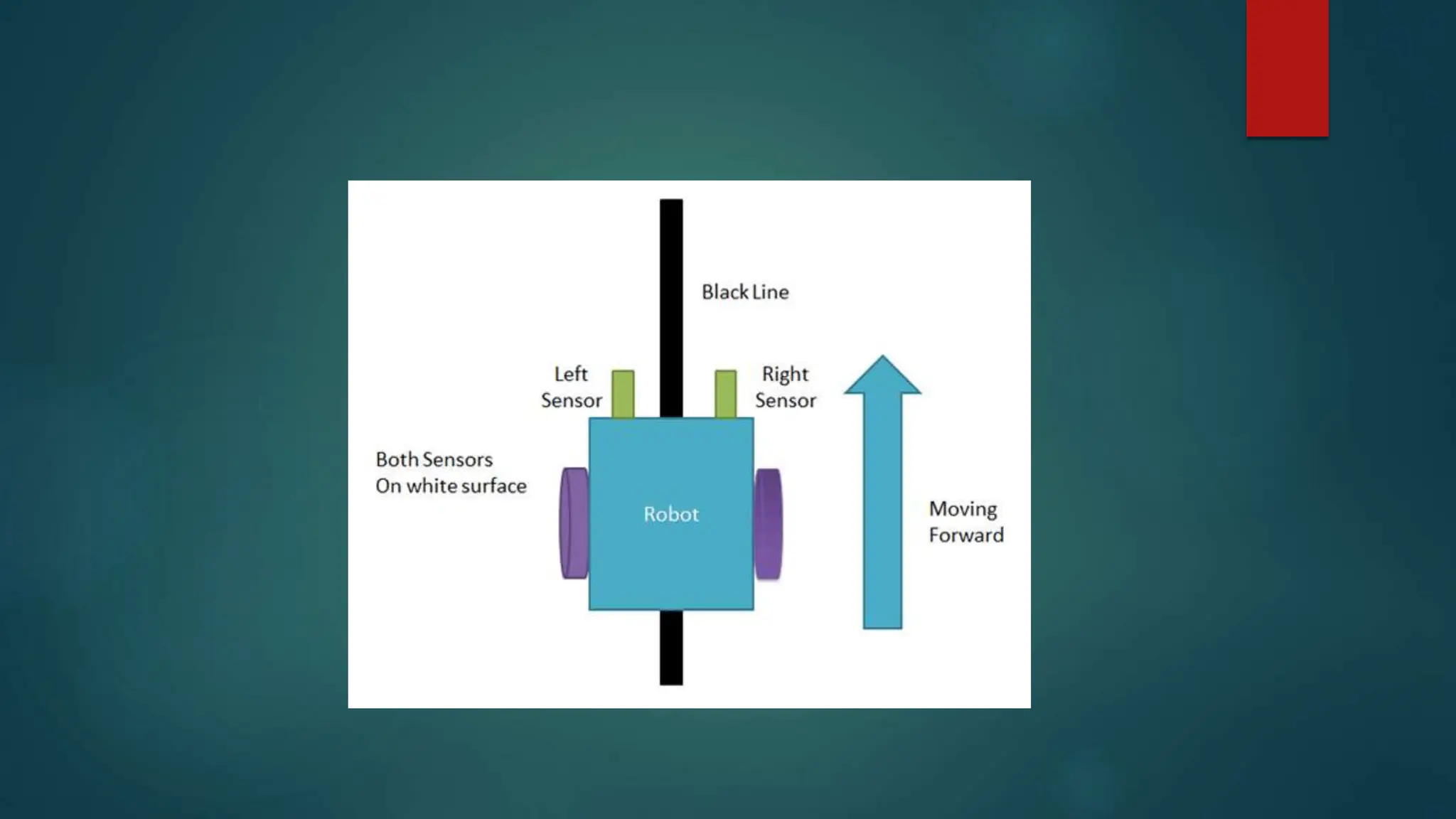 components.pptx good for used components | PPT