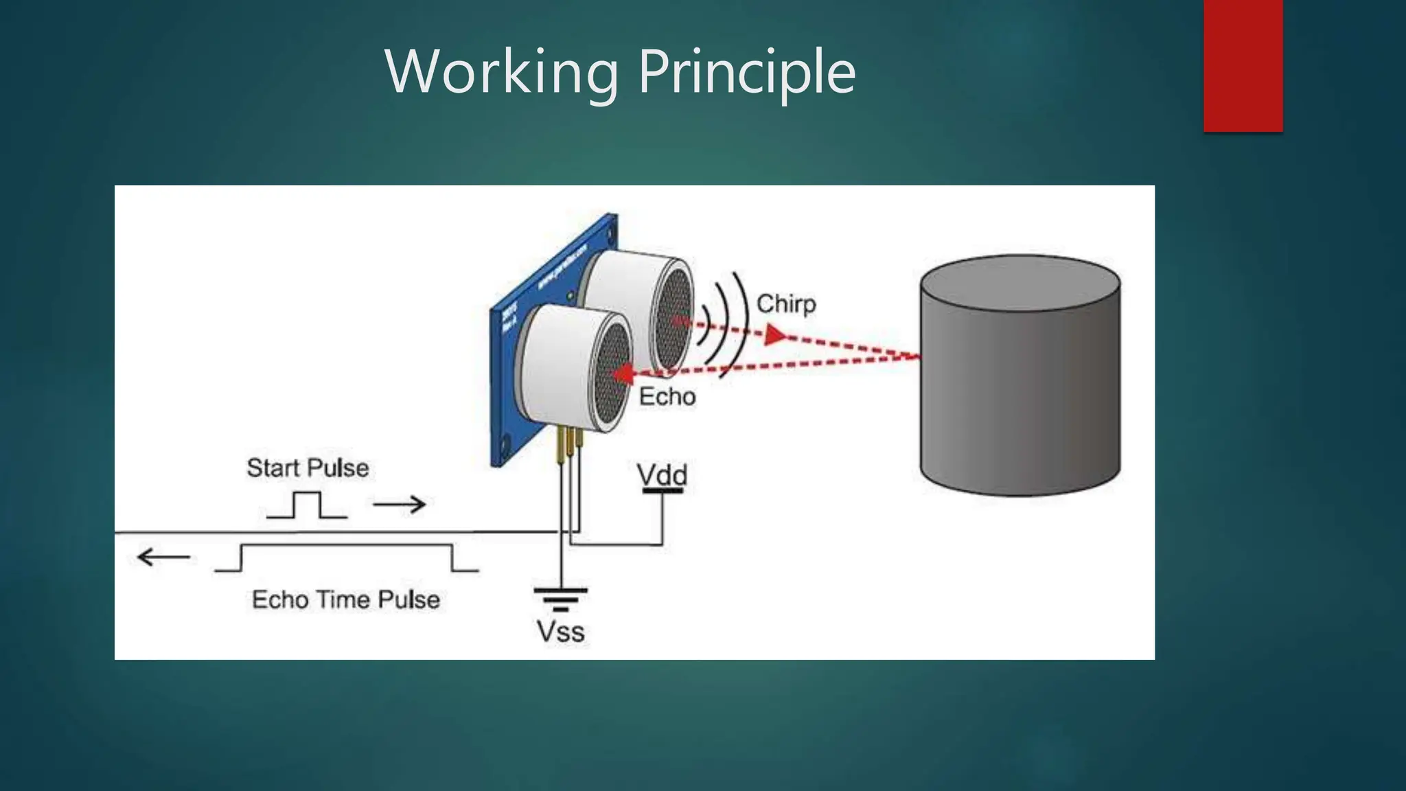 components.pptx good for used components | PPT