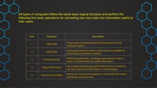Computer basic Components[Input,Proces,Output].pptx