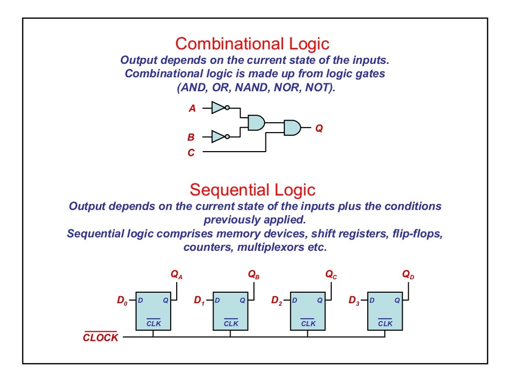 Components Logic Gates Components Logic Gates