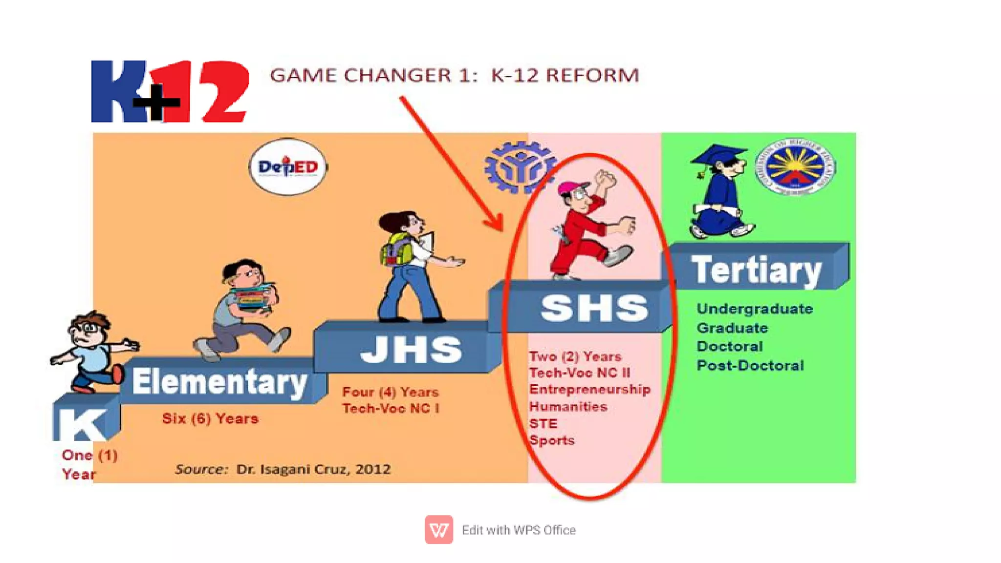 Components of-an-educational-system | PDF