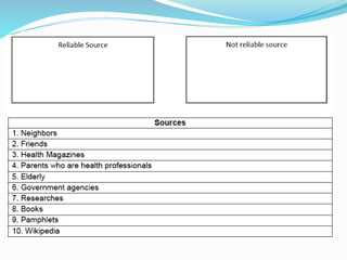 Components-of-Consumer-Health.pptx