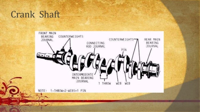 Components of-crankshaft