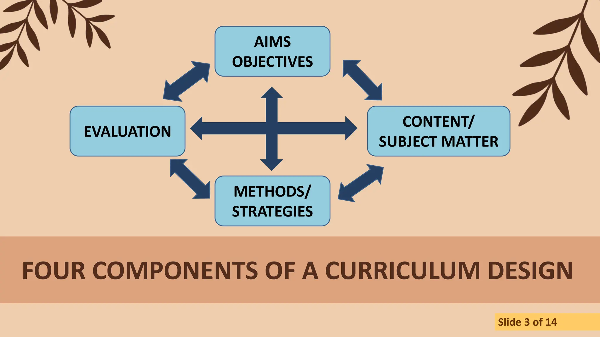 Components-of-Design.Philippineeducation | PPTX