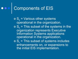 Components Of Executive Information System | PPT
