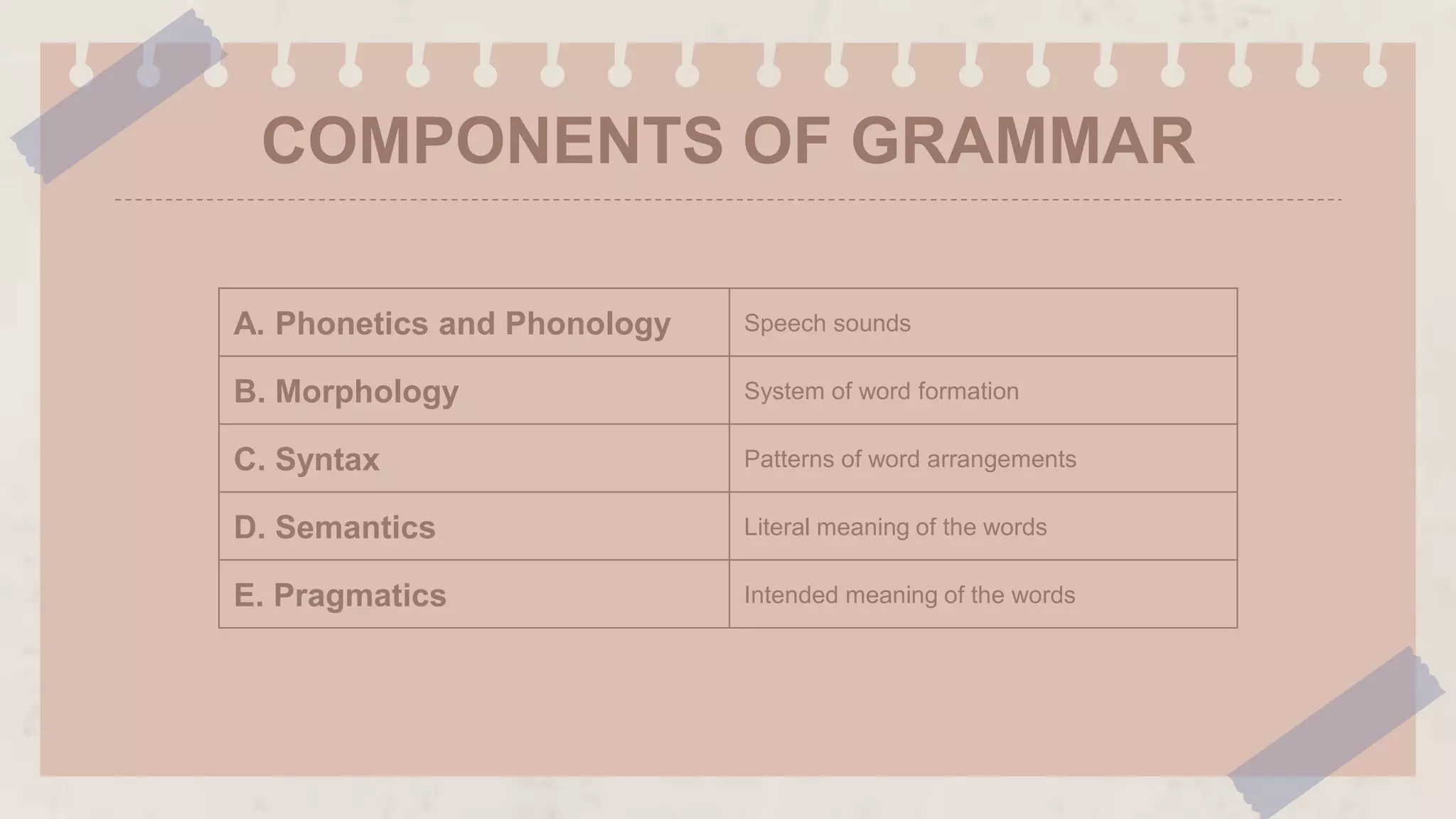 COMPONENTS-OF-GRAMMAR.pptx