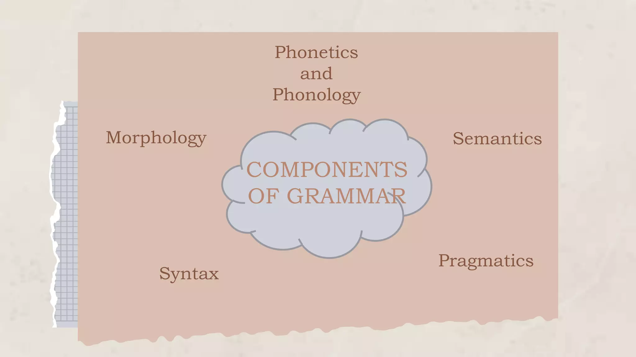 COMPONENTS-OF-GRAMMAR.pptx